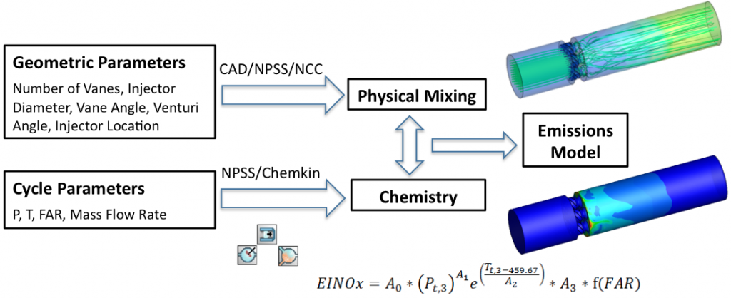 ldi_process | OpenMDAO.org
