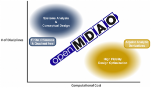 What is OpenMDAO? | OpenMDAO.org