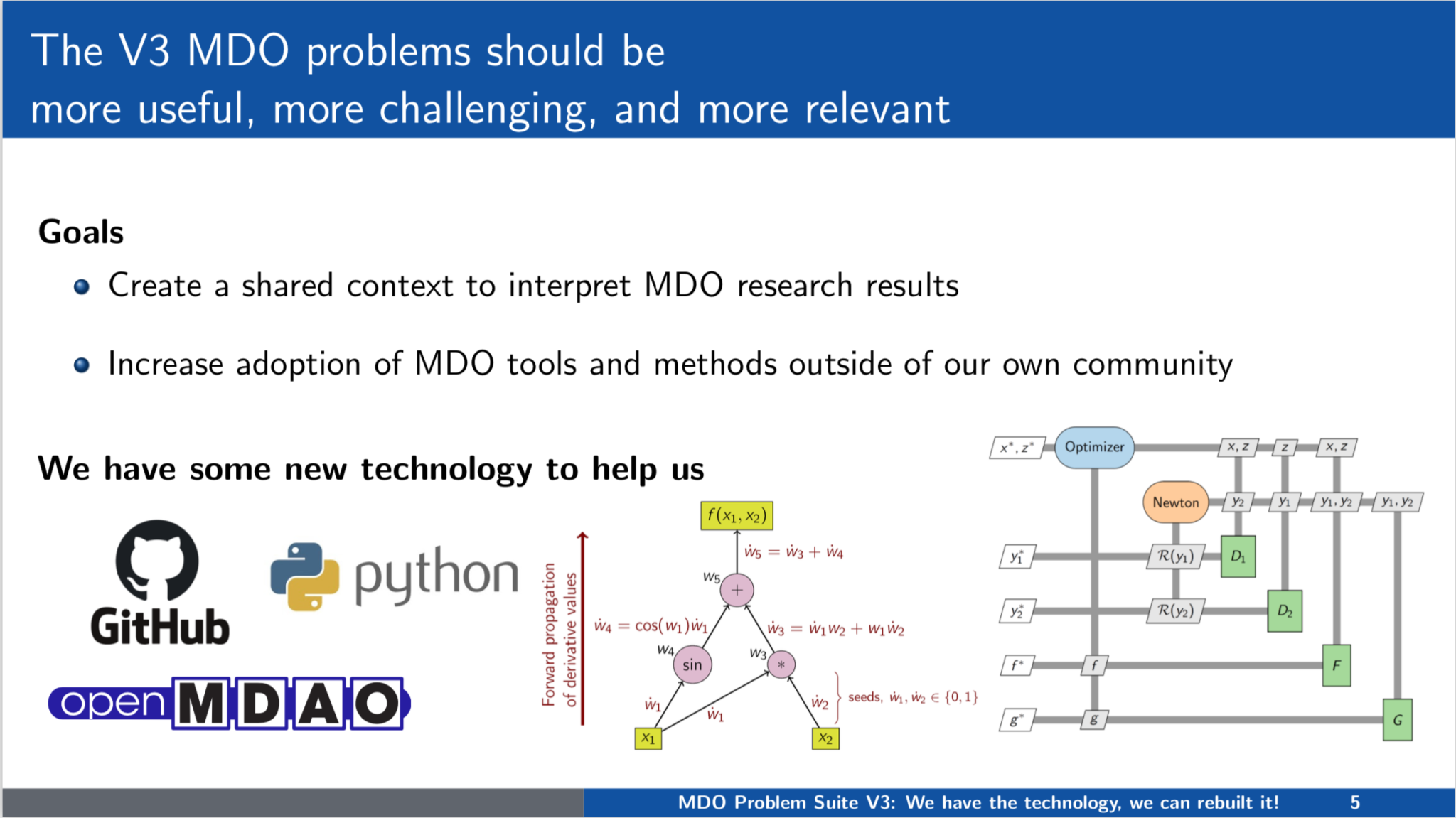 Come to a discussion about MDO Community Test Problems | OpenMDAO.org