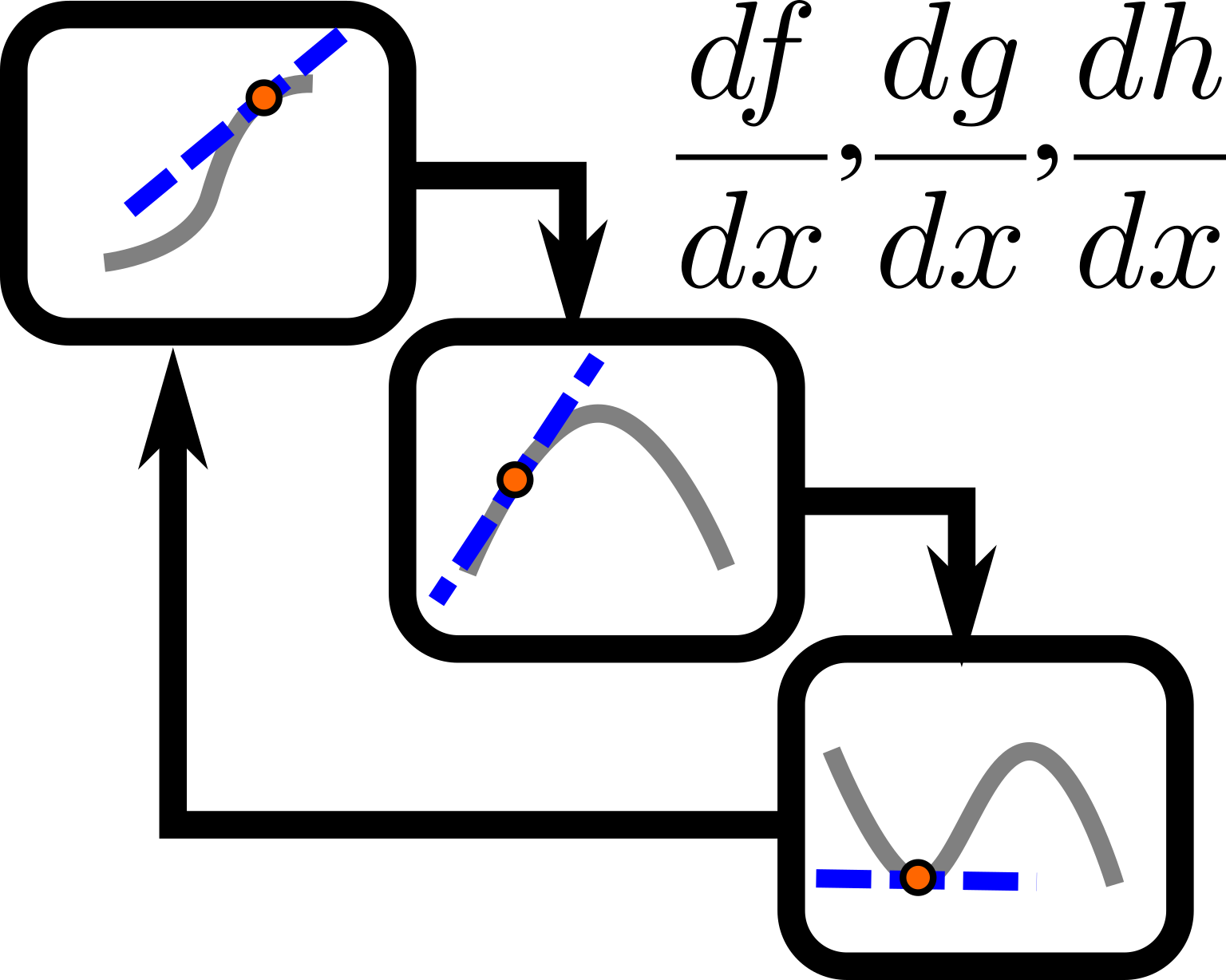 3 Tools for MDAO Success | OpenMDAO.org