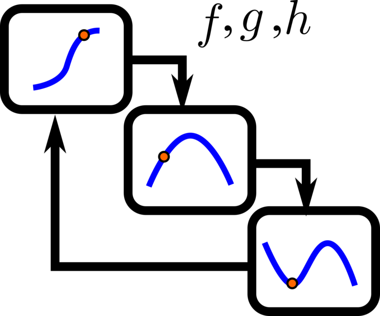 3 Tools for MDAO Success | OpenMDAO.org