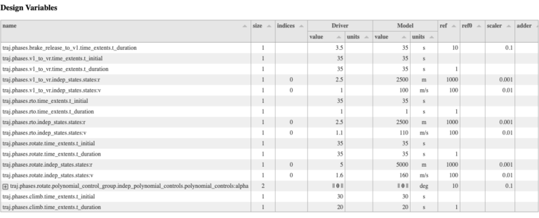New Release: OpenMDAO 3.6.0 | OpenMDAO.org