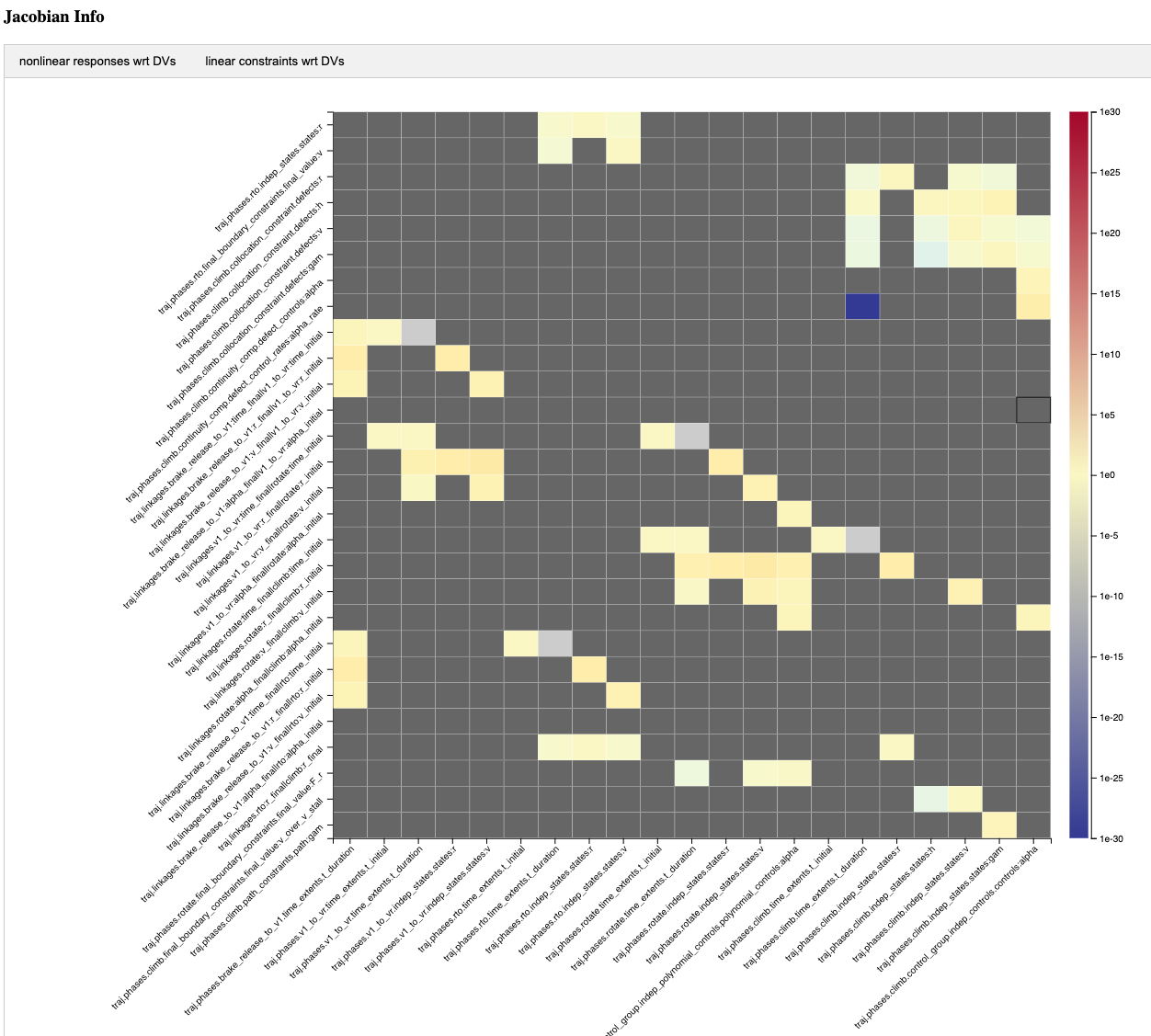New Release: OpenMDAO 3.6.0 | OpenMDAO.org